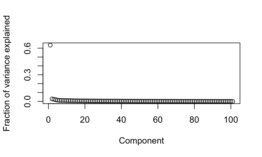 Stat 470/670 Lecture 24: Categorical data and contingency tables